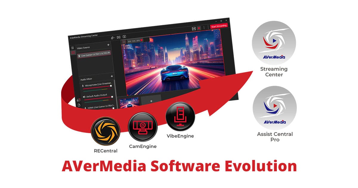 AVerMedia Software Evolution